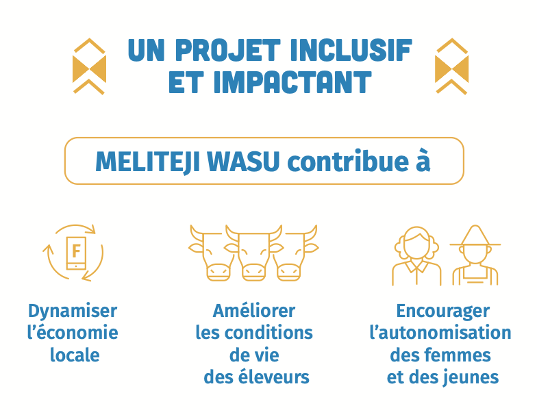 A propos - Meliteji Wasu